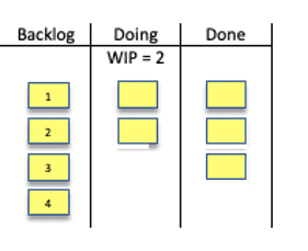 Be Productive by Focusing on Value - Velociteach - PMP
