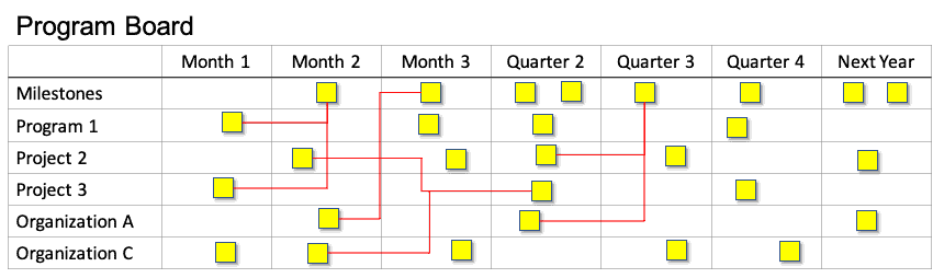 Business Agility: Getting Started. Velociteach PMP