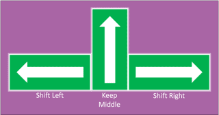 Shift-Left, Shift-Right, Keep Middle - Velociteach PMP Training